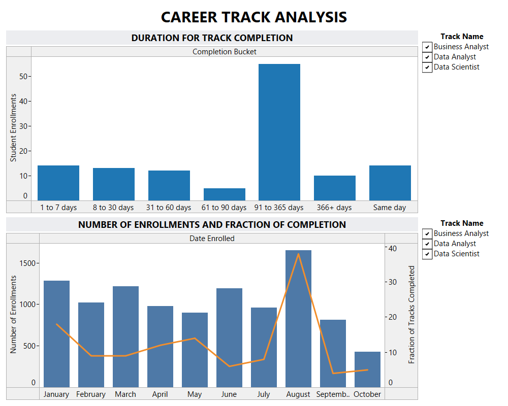 Dhaksinyaa Subramaniam | CAREER TRACK ANALYSIS