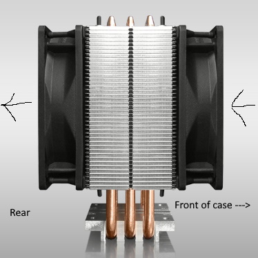 Fan placement for use with a tower cpu cooler with duel fans : r/buildapc