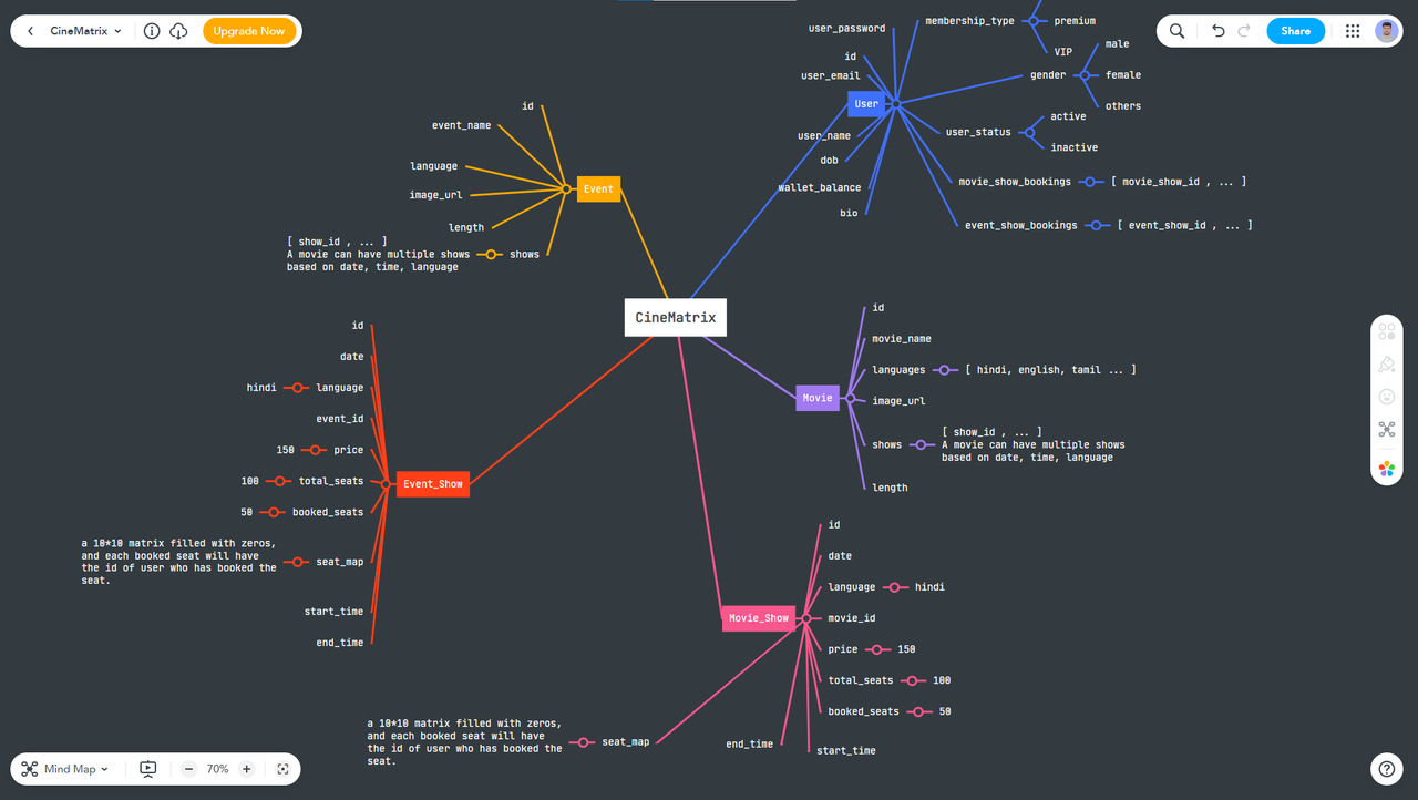 GitHub - mak-1997/CineMatrix