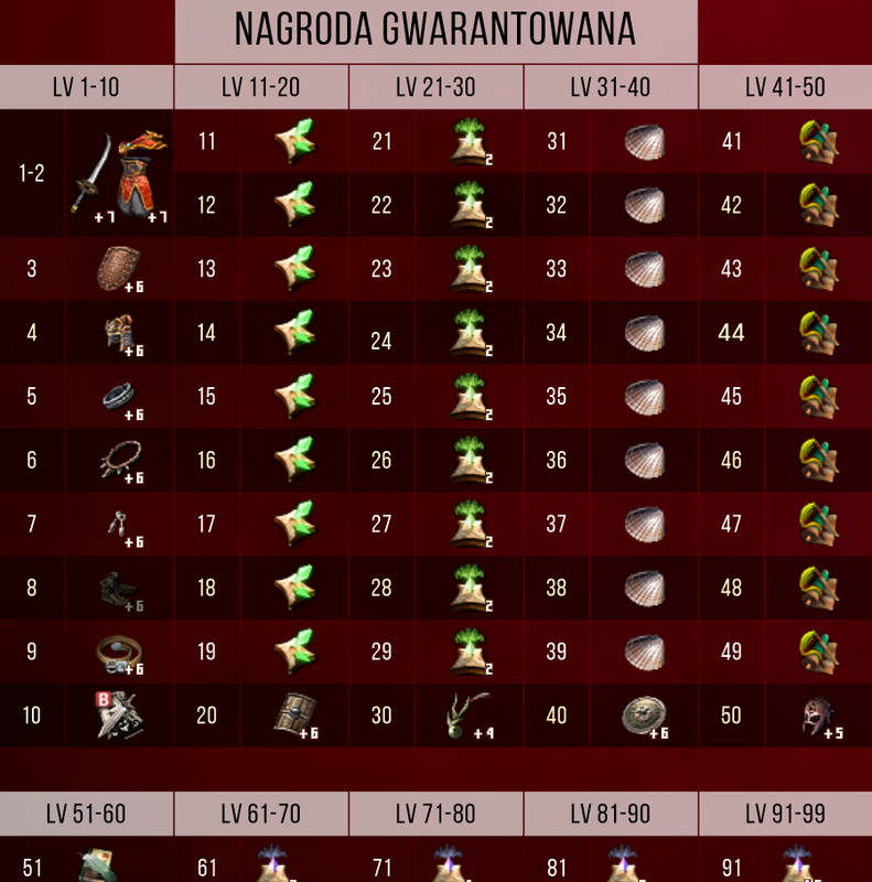 Sidra2.com - Best PVM-PVE | Almost 1 year online! - Archiwum ...