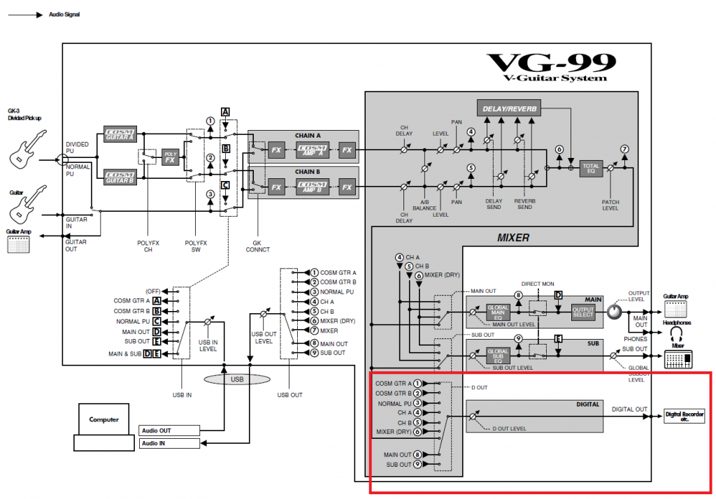 about usb to pc connection placement in VG)) chain