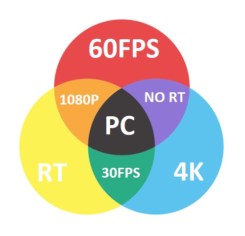 Lately, I am a little worried about the processing power of PS5/series ...