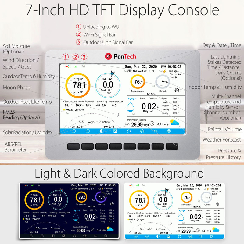 Home Weather Station (page 3) - Gadgets