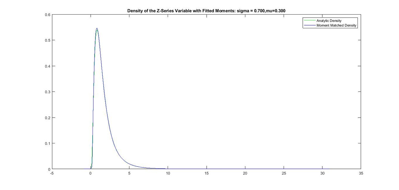 Lognormal Density From Moments06 — Postimages
