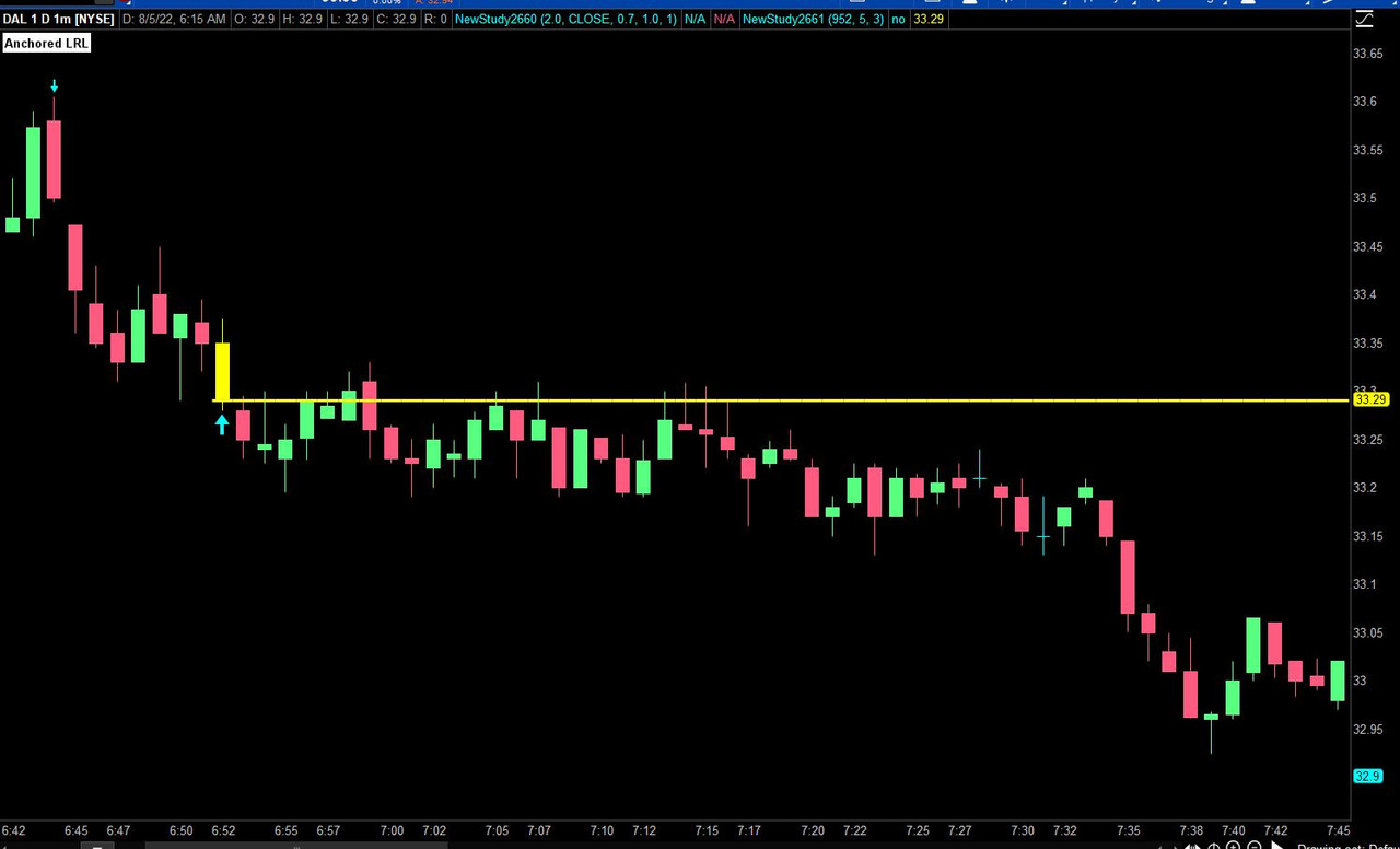 Paint specific candle in different color based on time of day - useThinkScript Community