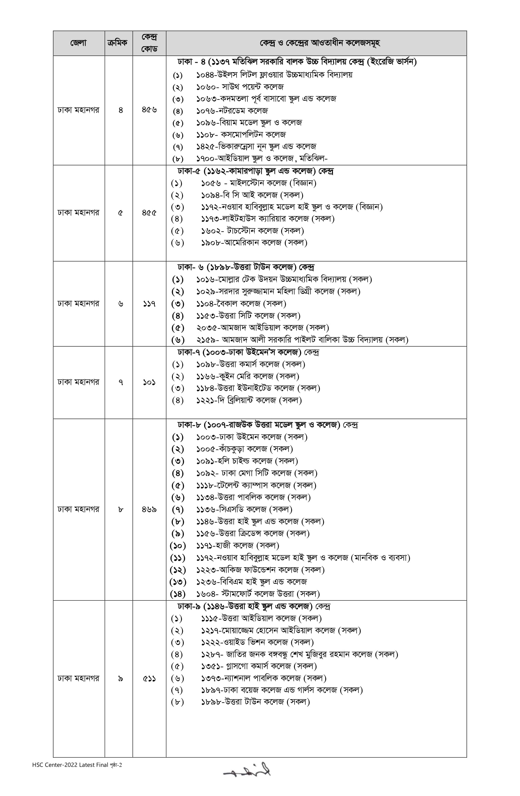 সকল বোর্ডের এইচএসসি কেন্দ্র তালিকা ২০২৪ HSC Center List 2023 All Board ...