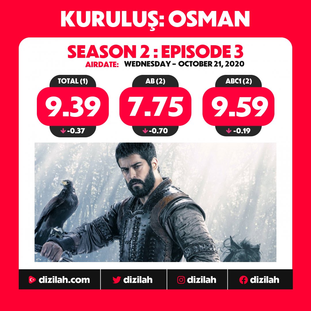 kurulusosmanrating — Postimages