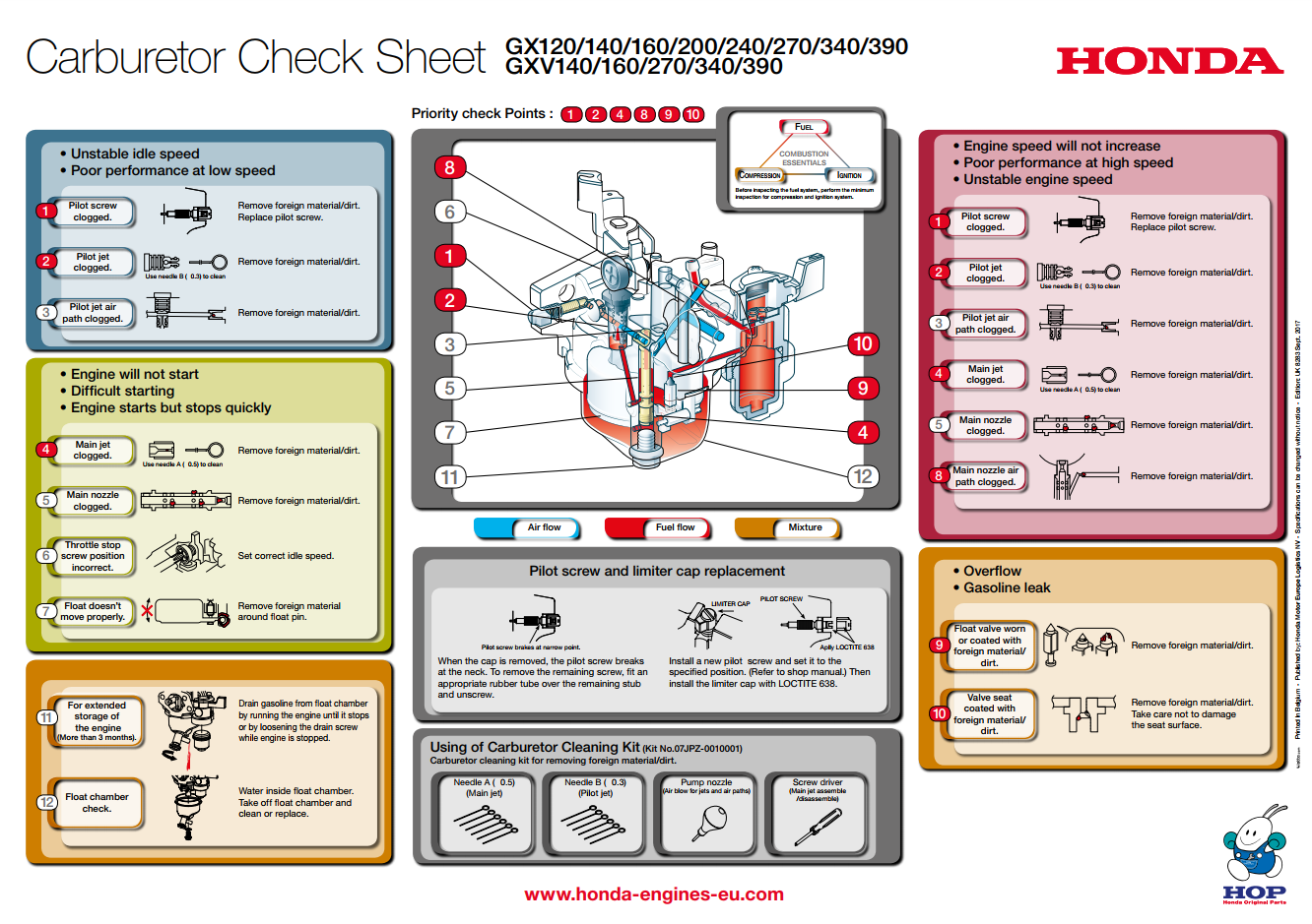 Carburetor Check Sheet — Postimages
