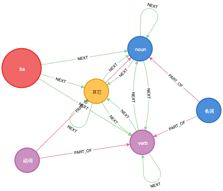 GitHub - zhengzc18/Ba-Graph: Ba graph with Neo4j & GRANDstack