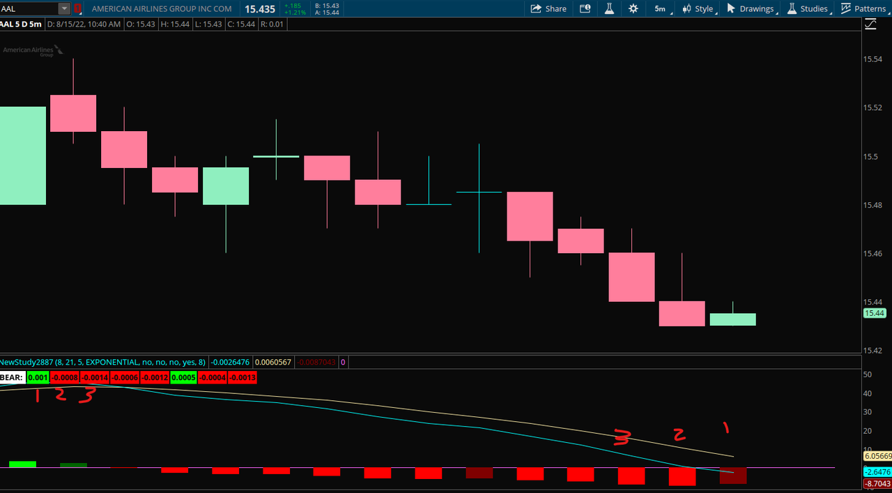 Macd Histogram Stall - useThinkScript Community