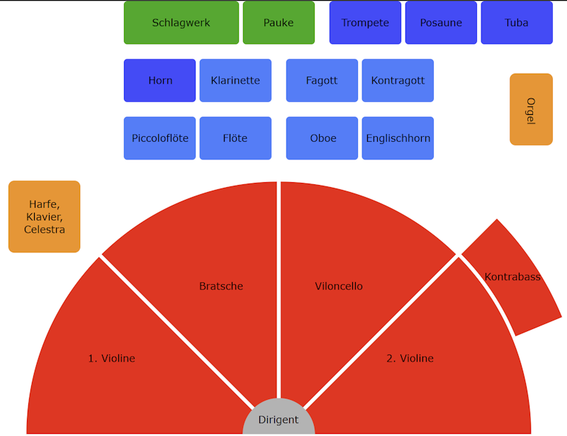 Info: Orchesteraufstellung - Orchester — CHYOA