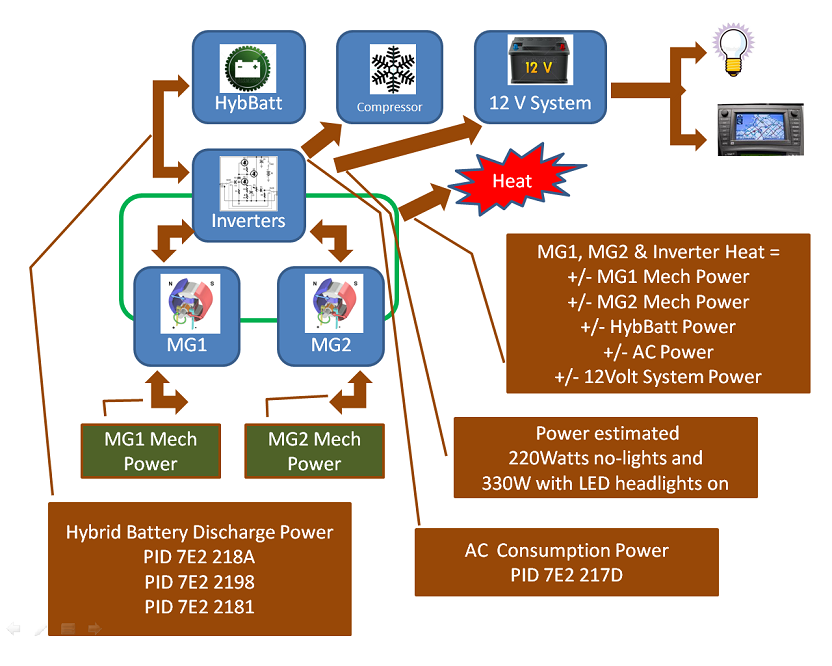 Measuring GenIII Prius energy (power) flow with OBD | PriusChat