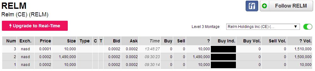 Relm Holdings Inc (RELM) Stock Message Board | InvestorsHub