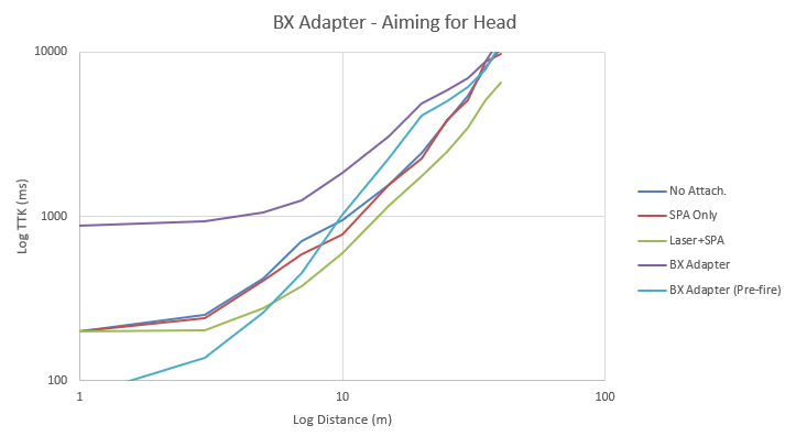PlanetScience EP09 - The BX Adapter : r/Planetside