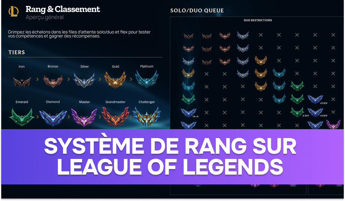 Acheter compte lol lvl 30 - Secret Smurfs