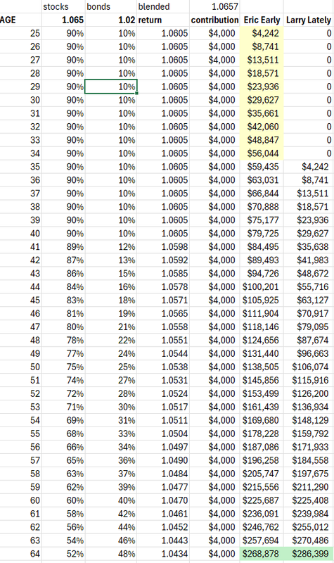If Eric Early kept contributing ... - Page 2 - Bogleheads.org