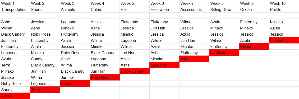 Clubs That Suck -> Animation Next Top Model Series