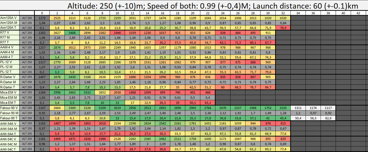 stats — Postimages