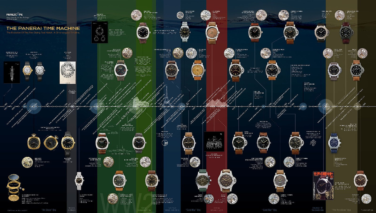 170613 panerai timeline — Postimages