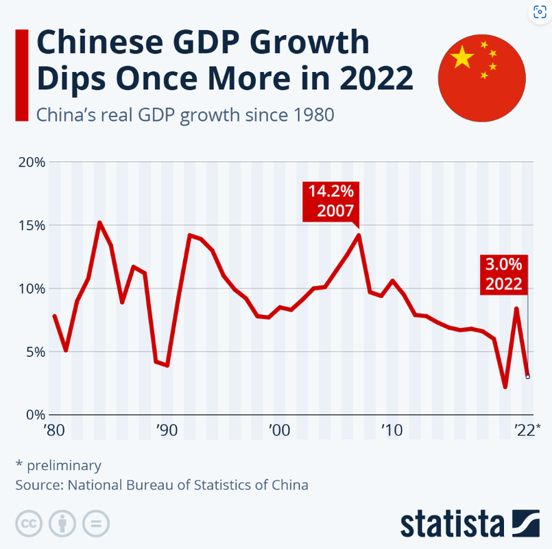 chinese gdp growth23 — Postimages