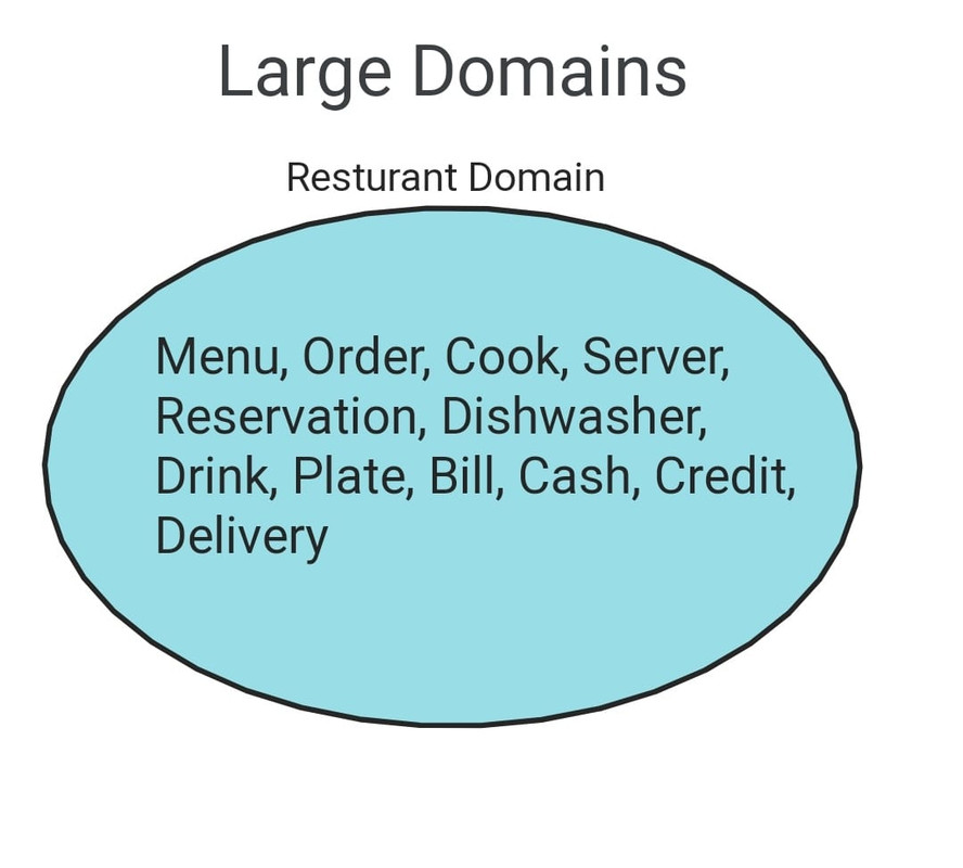 Concept Of Domain Driven Design In Reactive Architecture Knoldus Blogs