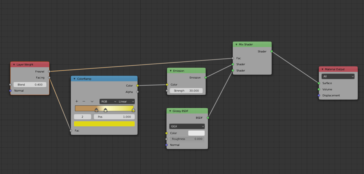 material nodes — Postimages