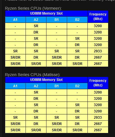 DR / SR RAM Specifications : r/buildapc