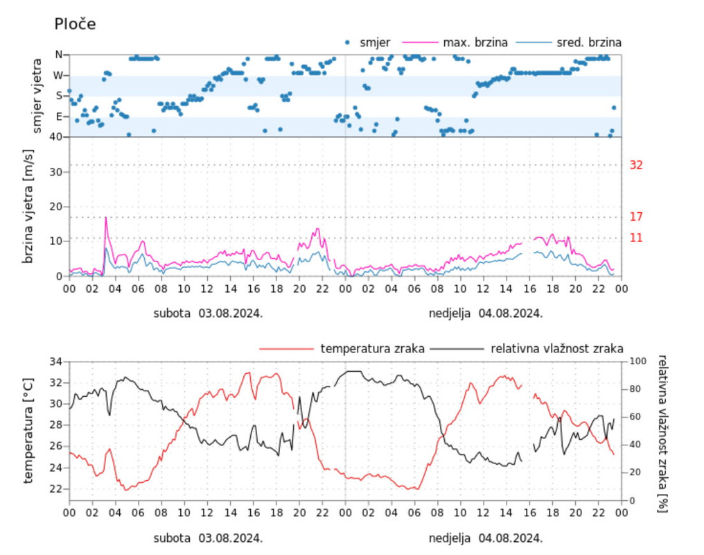 0308b cr — Postimages