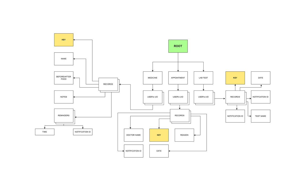mediclock database — Postimages
