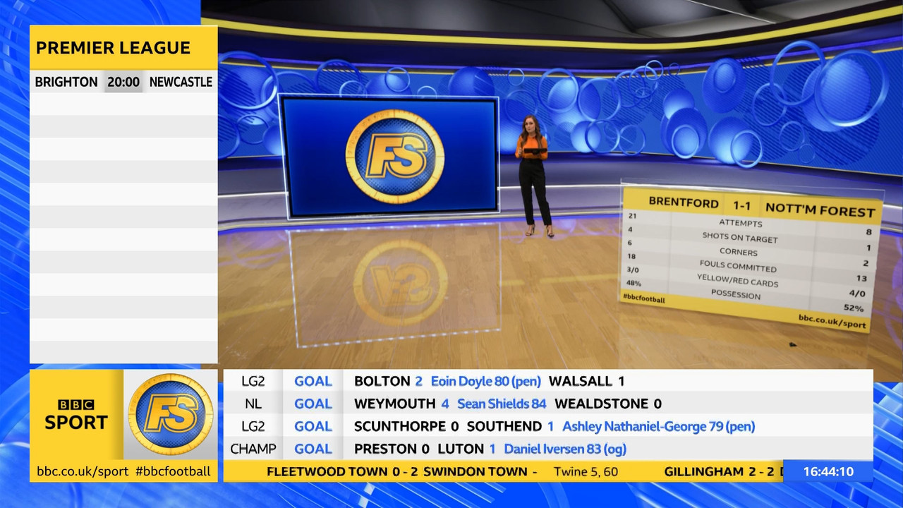 Final Score 20210320 16301710 ts snapshot 15 21 971 — Postimages