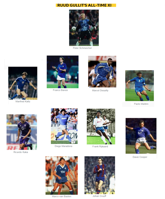 Gullit names his all time best eleven, one Scot included | FollowFollow.com