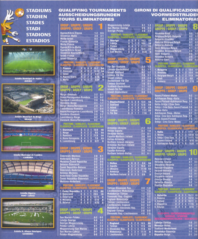 Album UEFA Euro 2004, Portugal Panini 04 — Postimages