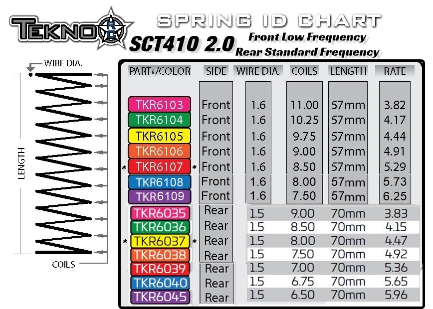Tekno SCT410 2 0 Spring Chart — Postimages