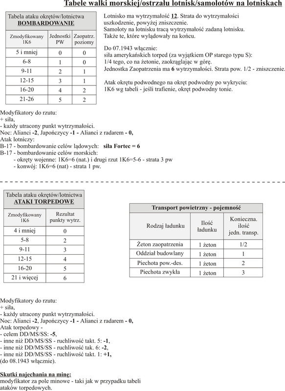 Tabele 2 — Postimages
