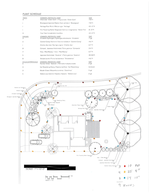 Irrigation Proposal New Home | Lawn Care Forum