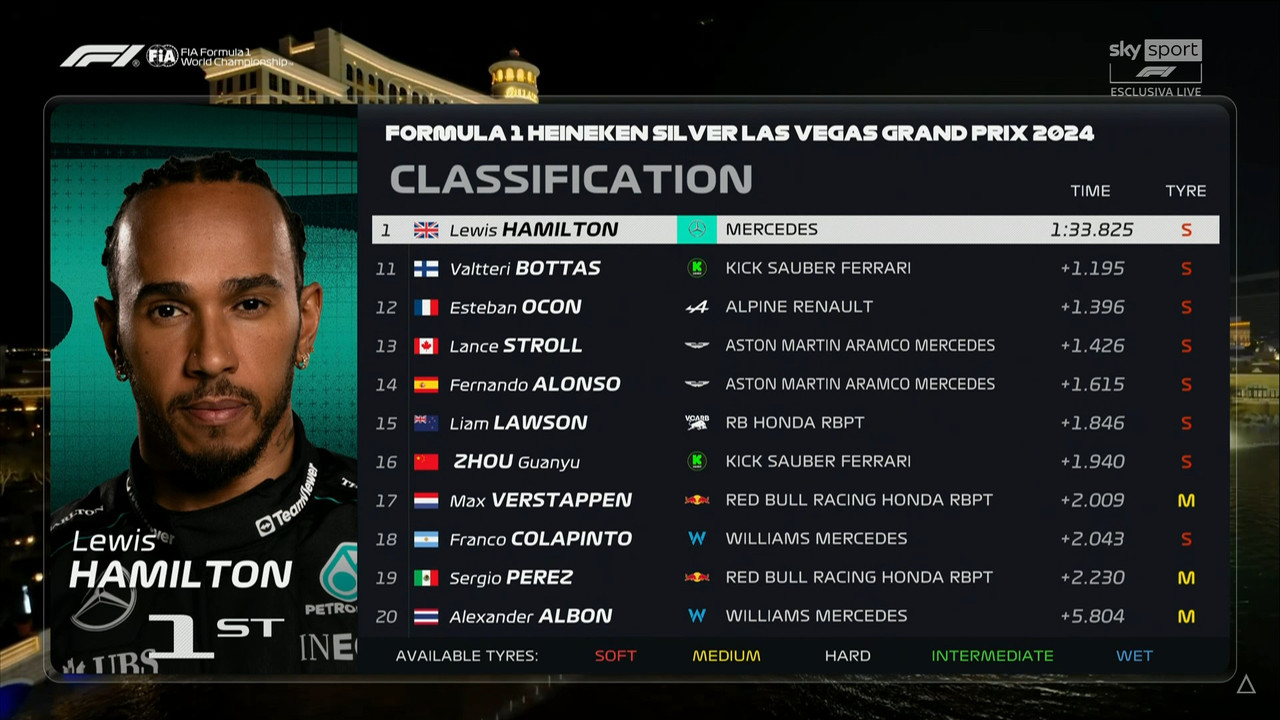 Las Vegas 2024 F1 FP2 0009 — Postimages