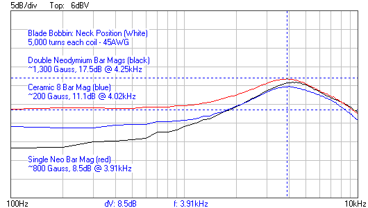 Bode Plots = EQ Curve? | GuitarNutz 2