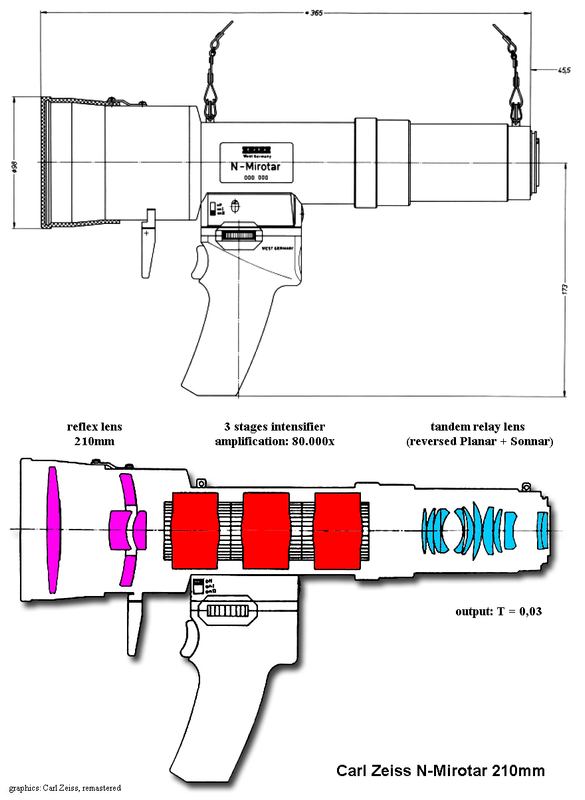 Anyone ever seen a Contax N-Mirotar 210mm f0.3 lens? | DPReview Forums