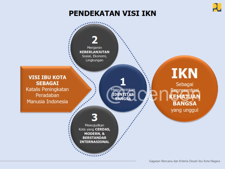 NUSANTARA | Indonesia New Capital City | Projects & Developments | U/C ...