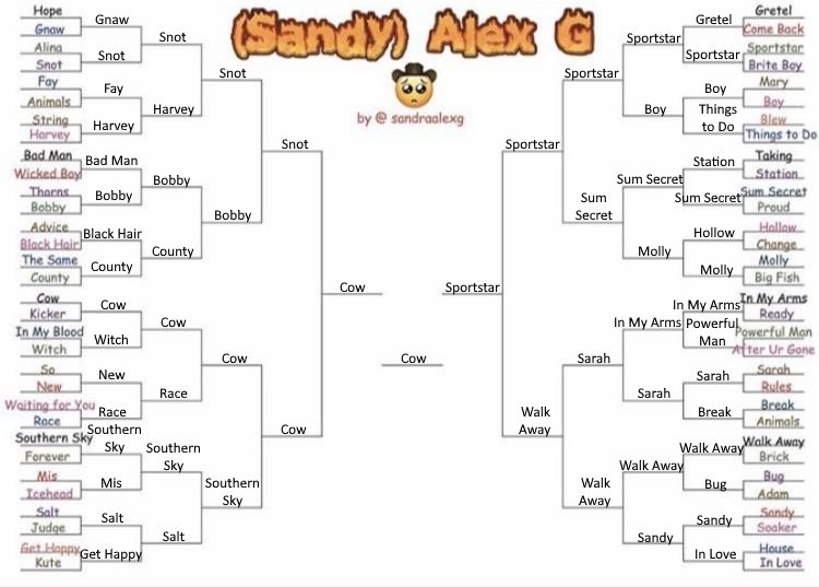 everyone do this lol : r/sandyalexg