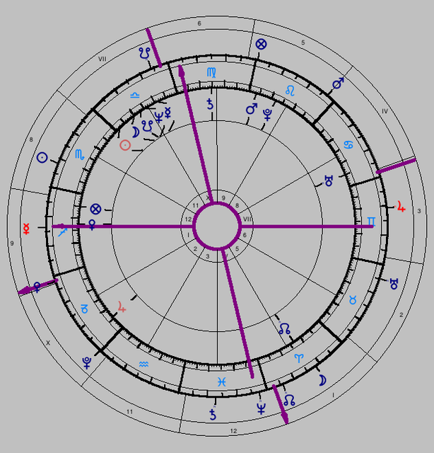 benjamin netanyahu - israel - tropical zodiac - Skyscript Astrology Forum