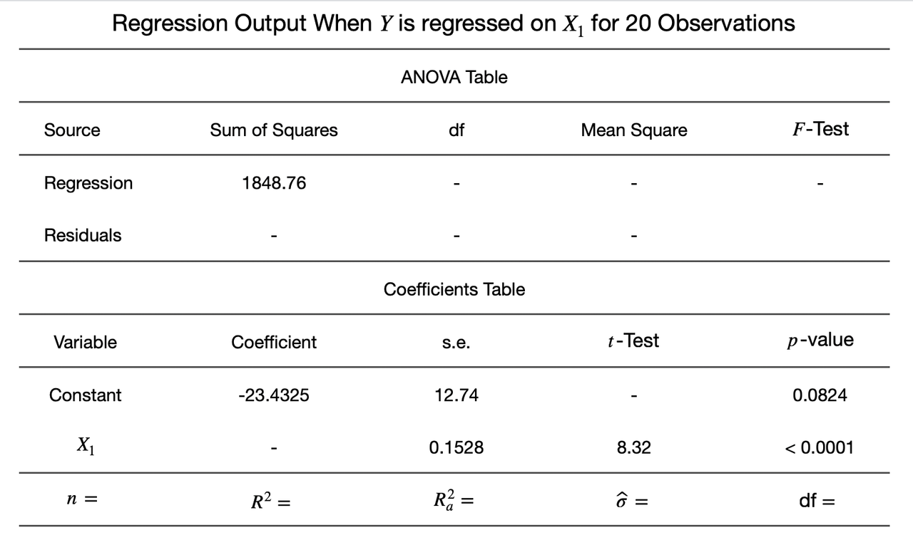Homework Question 12 — Postimages