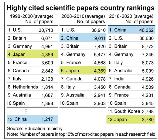 Top 10 countries for Highly cited Scientific papers - WAFF - World ...