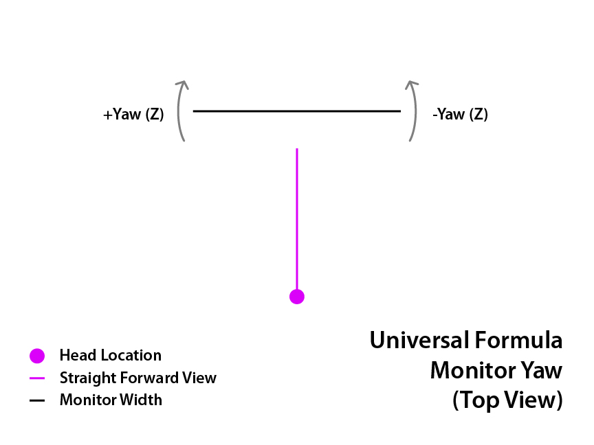 [GUIDE] Finding the Mathematically Correct FOV & Multimon Settings For ...