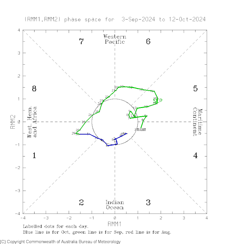 rmm phase Last40days — Postimages
