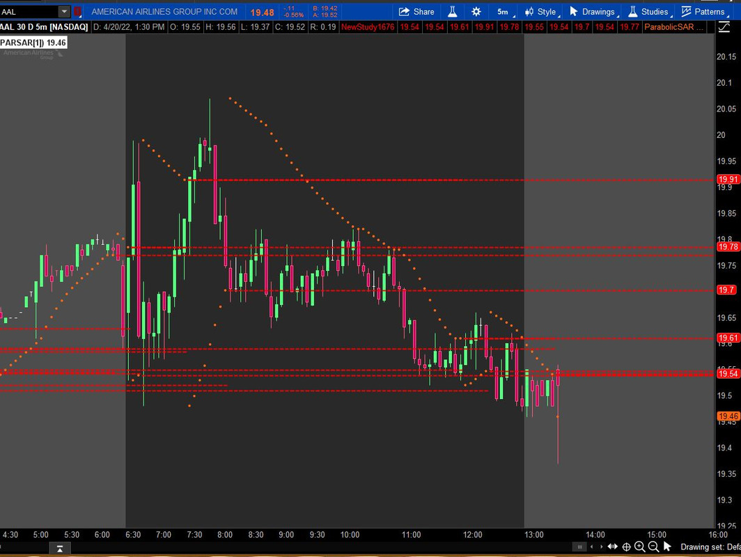 Horizontal Lines In Thinkorswim Usethinkscript Community