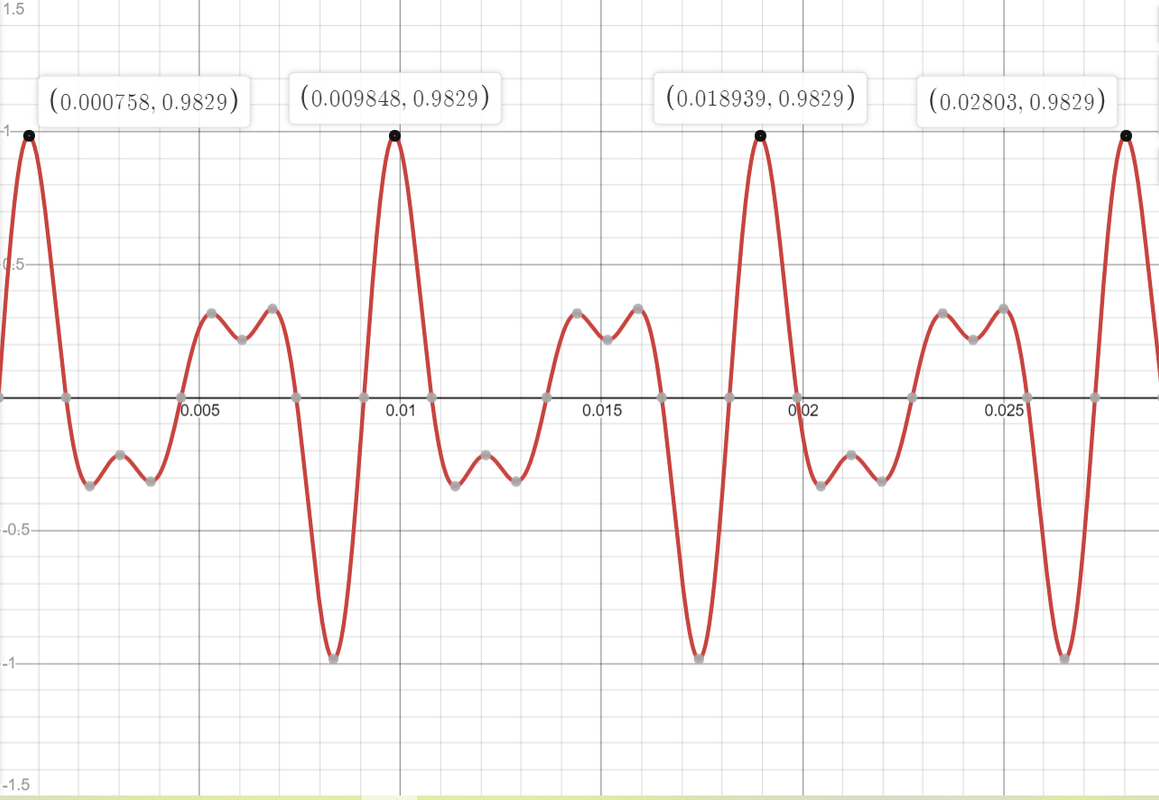 When a musical instrument creates a tone of 110 $\mathrm{~Hz | Quizlet