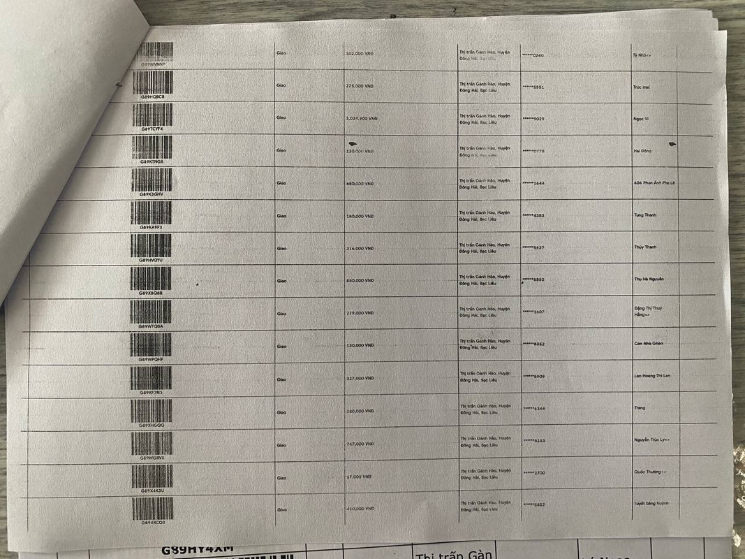 22222 — Postimages