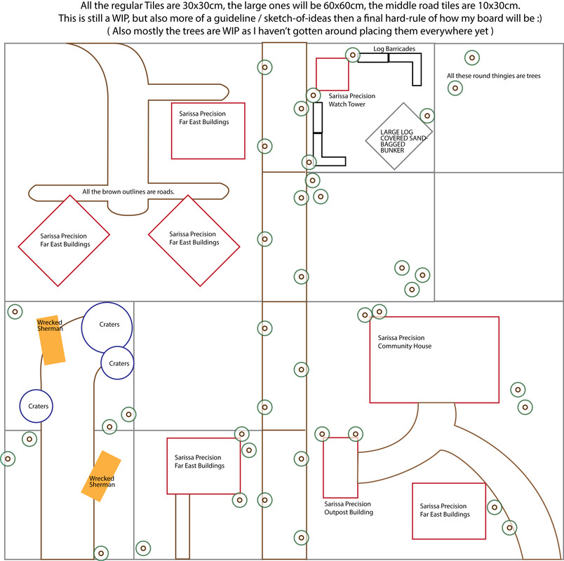 Board Layout with text — Postimages