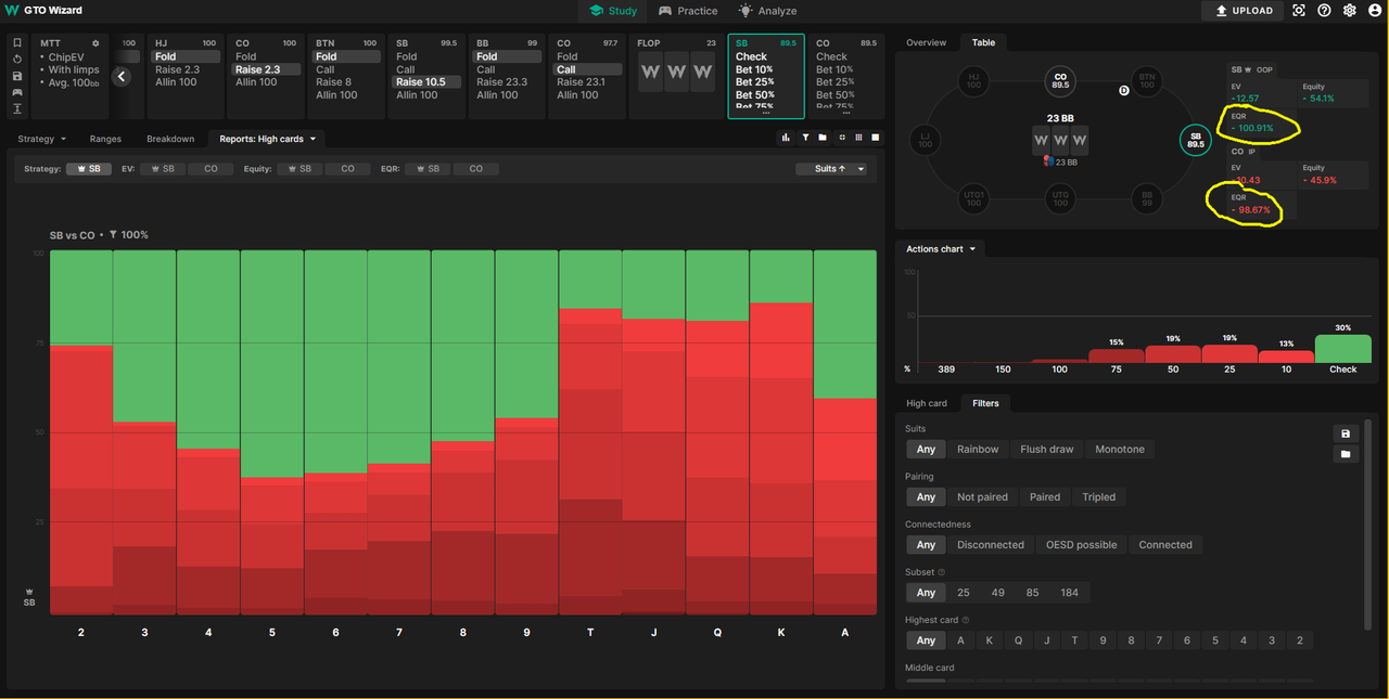 Realized equity in or out of position as 3-bettor? : r/Poker_Theory